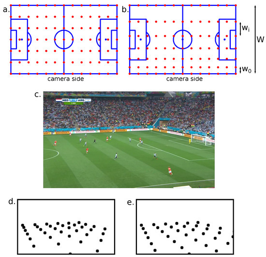 Sensors | Free Full-Text | Individual Locating of Soccer Players from a ...