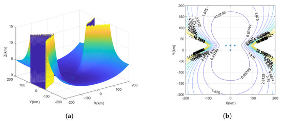 Research on a Method of Locating Civil Aviation Radio Interference ...