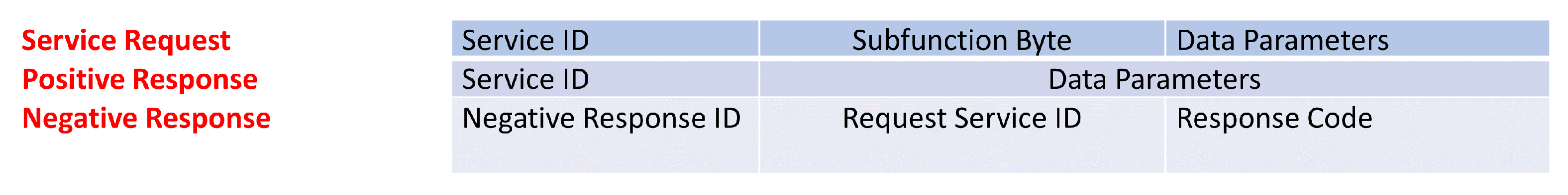 Detecting Cyber Attacks In-Vehicle Diagnostics Using an Intelligent ...
