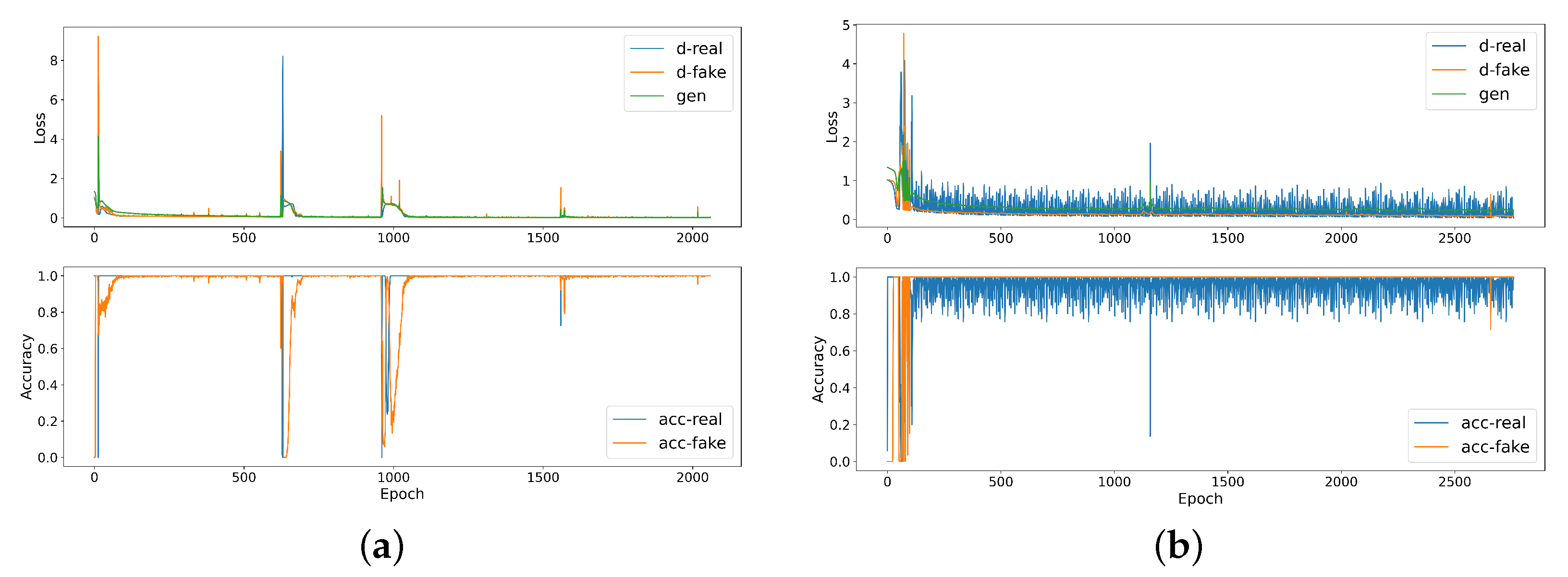 Sensors | Free Full-Text | Detecting Cyber Attacks In-Vehicle ...