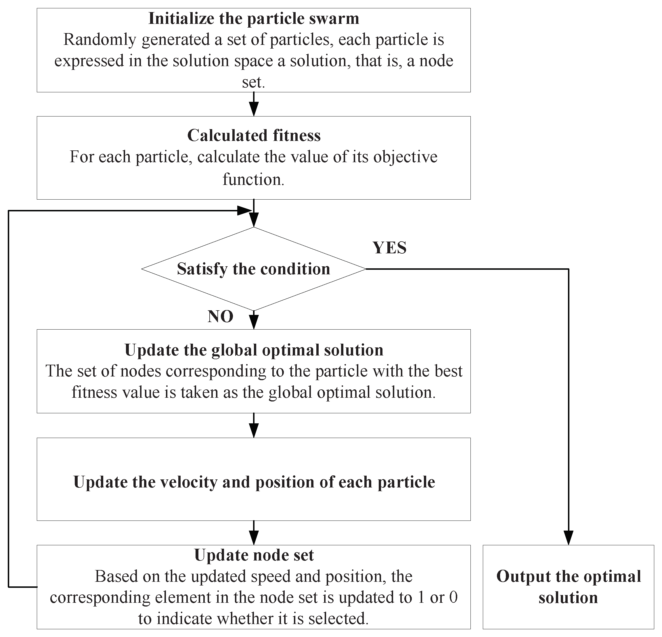 Maximize Lifetime of Wireless Rechargeable Sensor Networks with Mobile Energy-Limited Charging ...