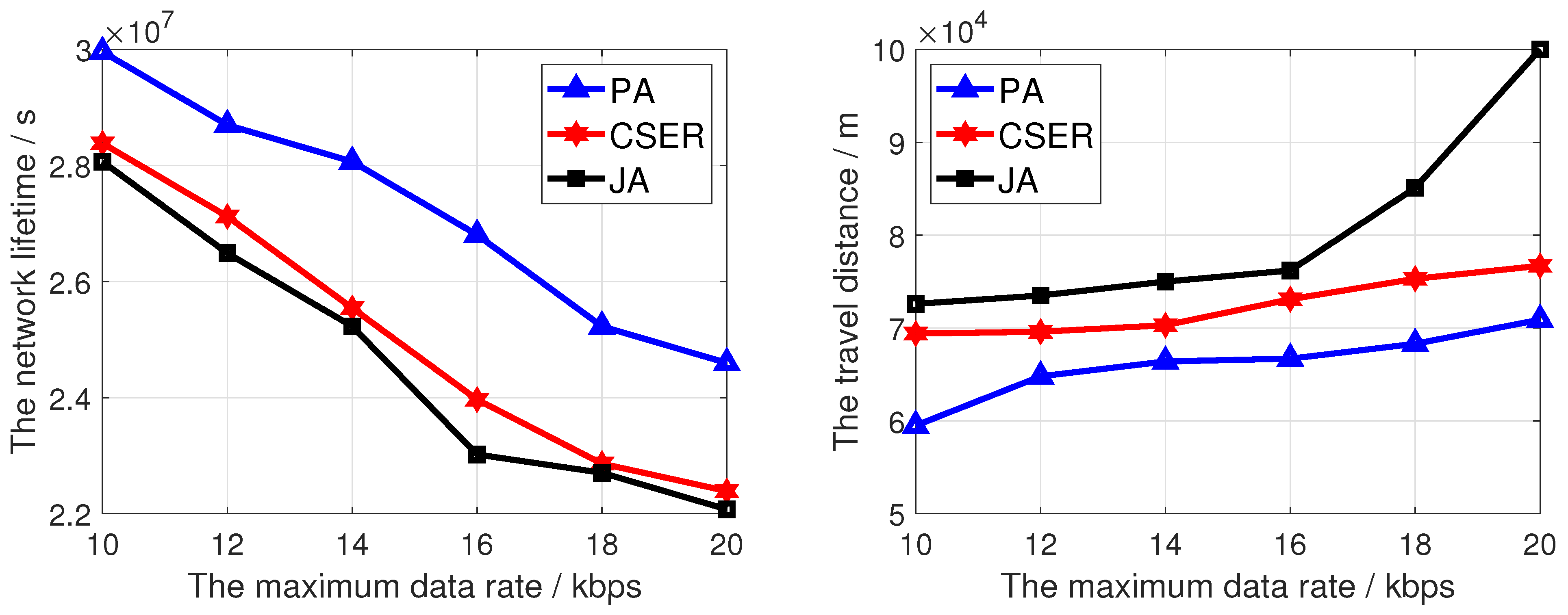 Maximize Lifetime Of Wireless Rechargeable Sensor Networks With Mobile Energy Limited Charging