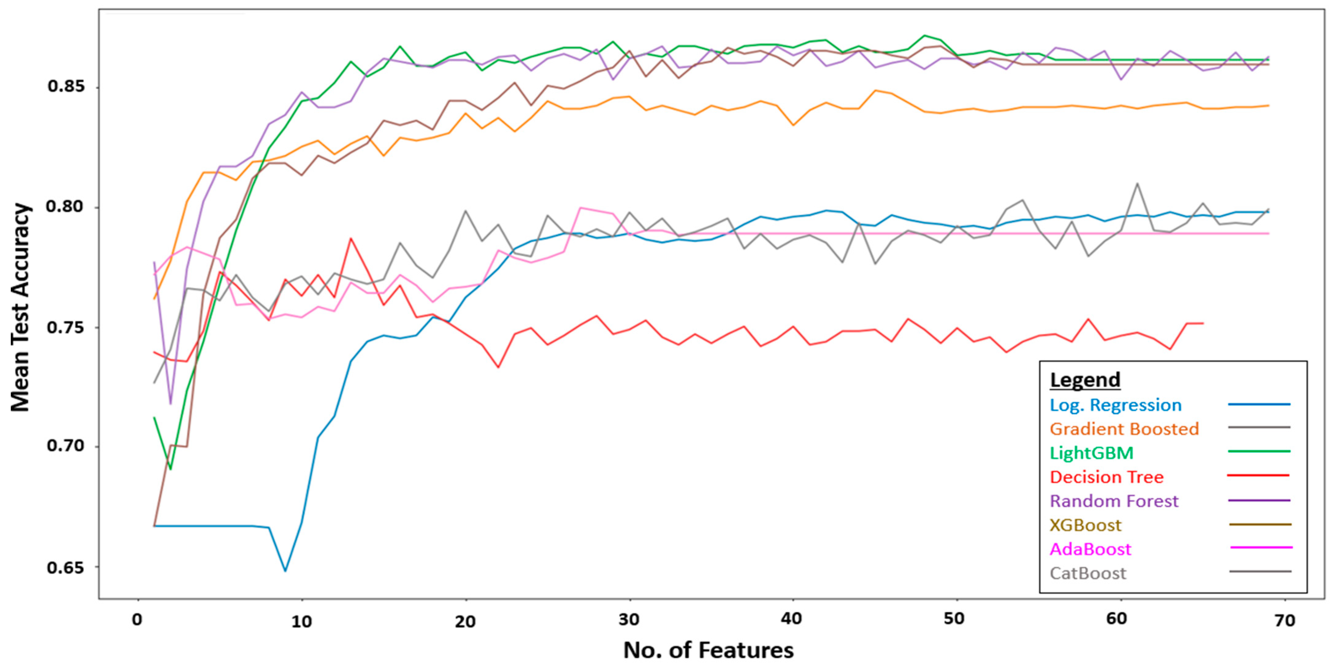Explainable Risk Prediction of Post-Stroke Adverse Mental Outcomes ...