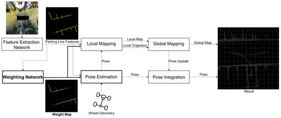 Accurate Visual Simultaneous Localization and Mapping (SLAM) against Around View Monitor (AVM ...