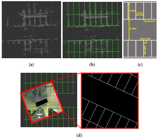 Accurate Visual Simultaneous Localization and Mapping (SLAM) against Around View Monitor (AVM ...