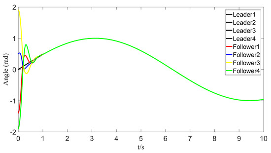 Adaptive Fuzzy Event-Triggered Cooperative Control for Multi-Robot Systems: A Predefined-Time ...