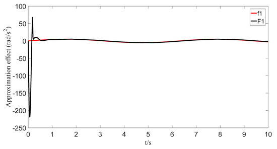 Adaptive Fuzzy Event-Triggered Cooperative Control for Multi-Robot Systems: A Predefined-Time ...