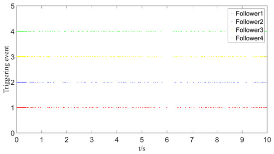 Adaptive Fuzzy Event-Triggered Cooperative Control for Multi-Robot Systems: A Predefined-Time ...