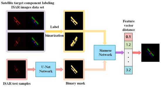 An ISAR Image Component Recognition Method Based on Semantic Segmentation and Mask Matching