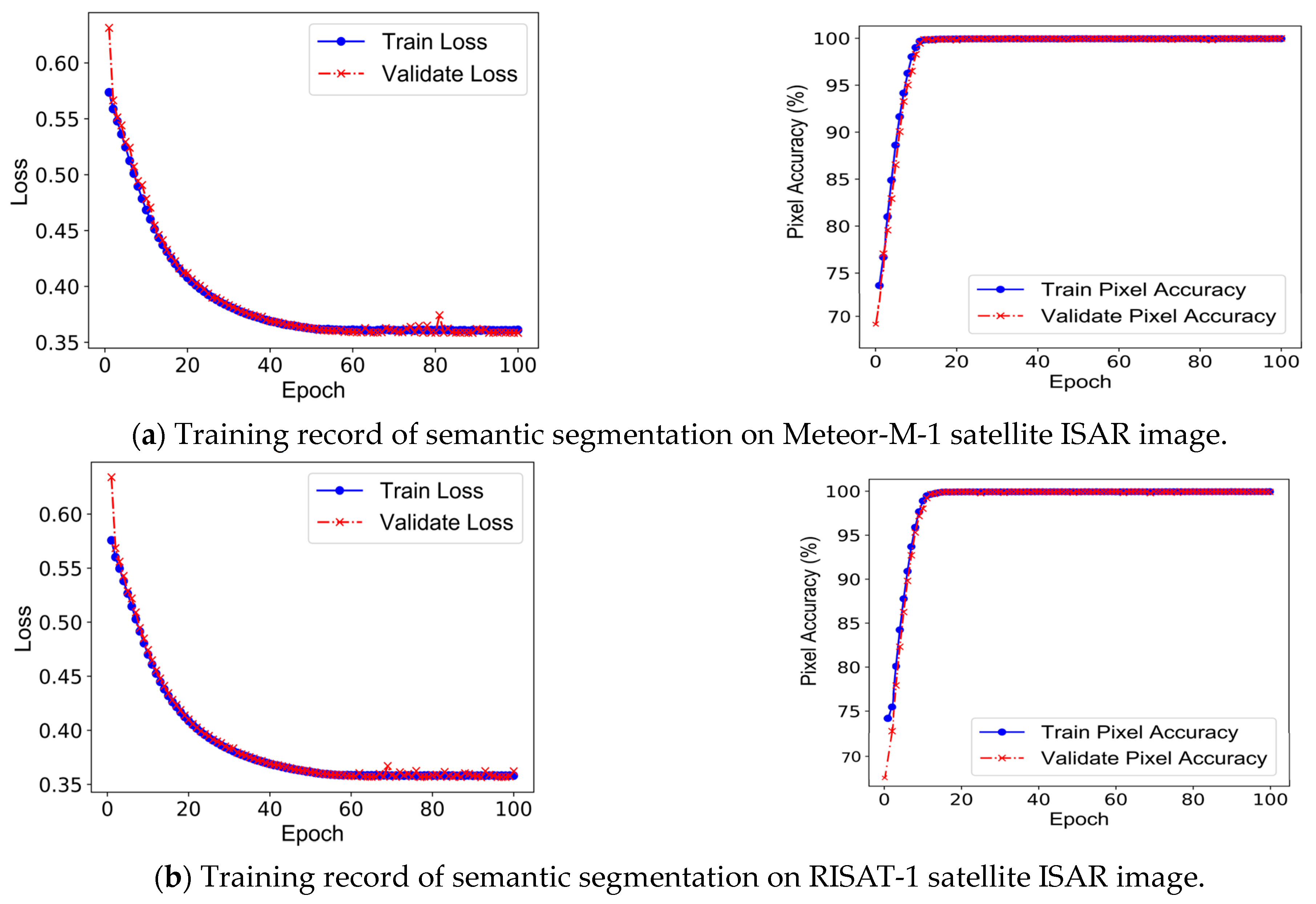 An ISAR Image Component Recognition Method Based on Semantic Segmentation and Mask Matching