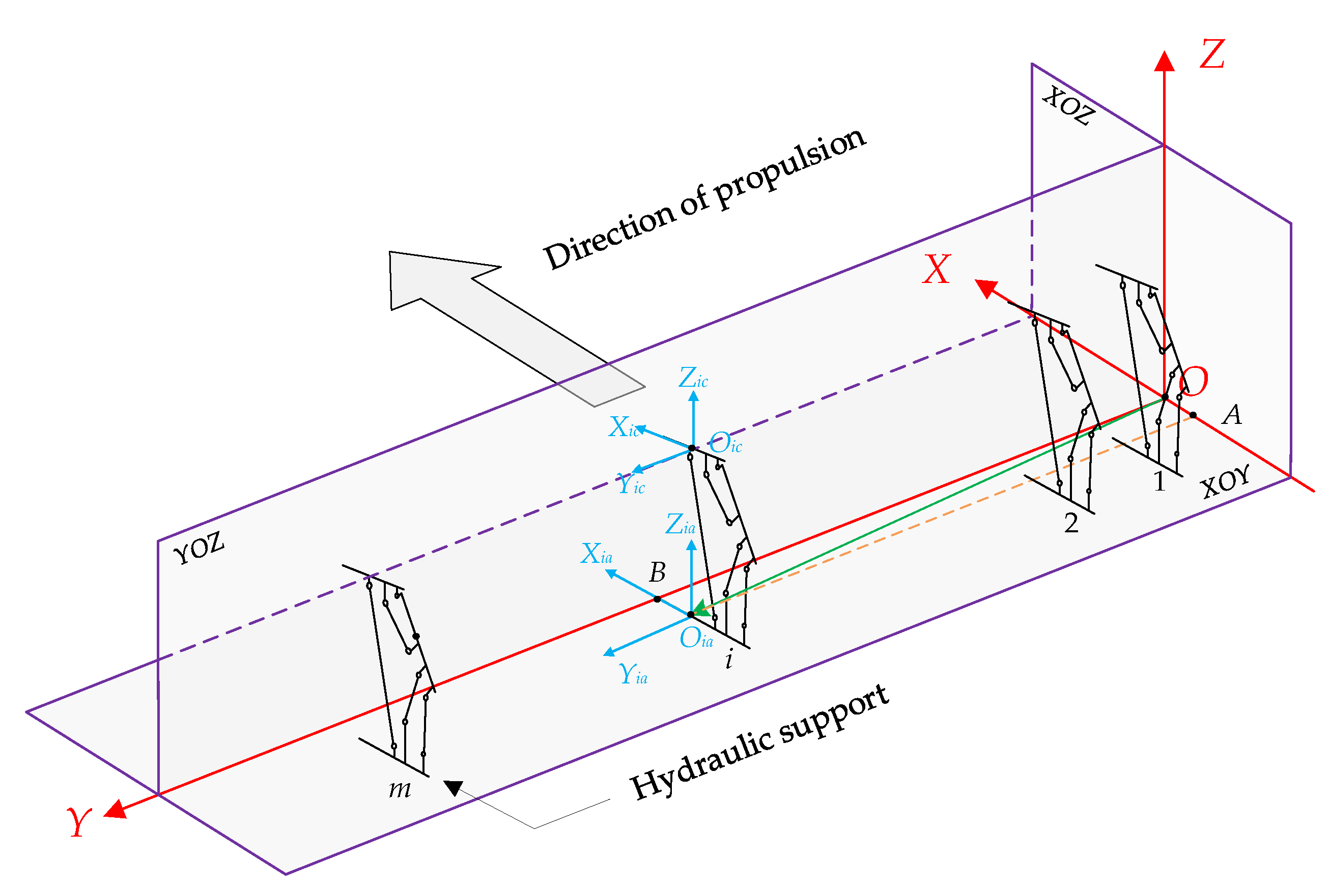 Research on the Three-Machines Perception System and Information Fusion ...