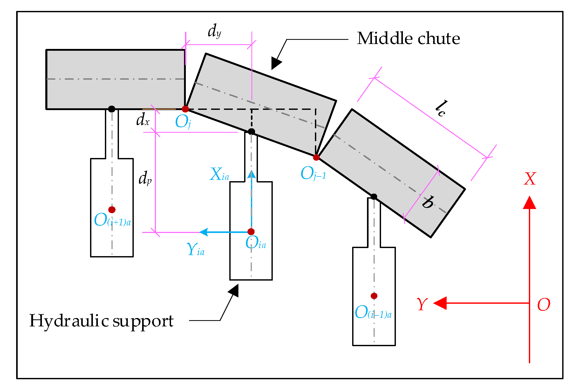 Research on the Three-Machines Perception System and Information Fusion ...