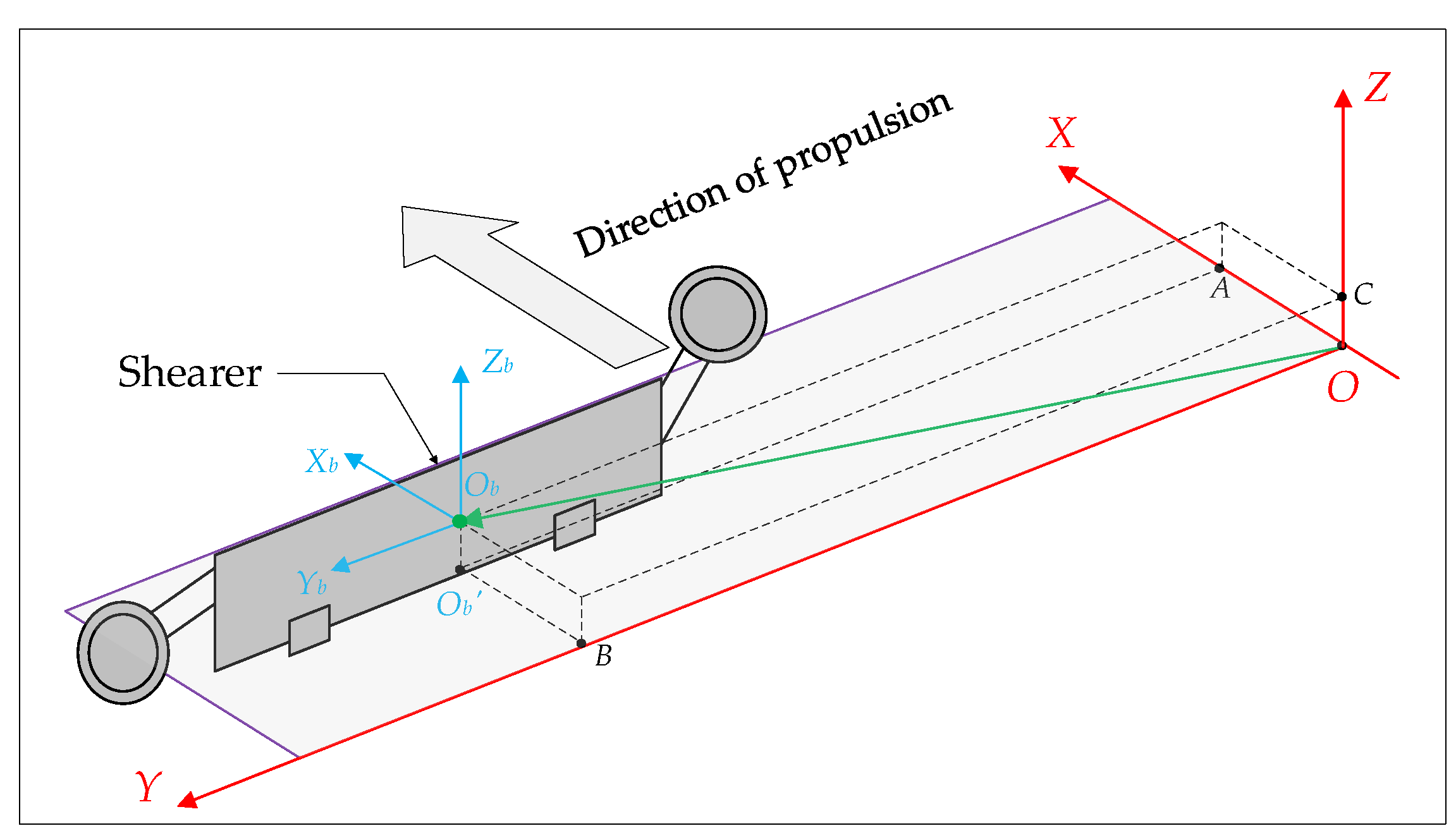 Research on the Three-Machines Perception System and Information Fusion ...