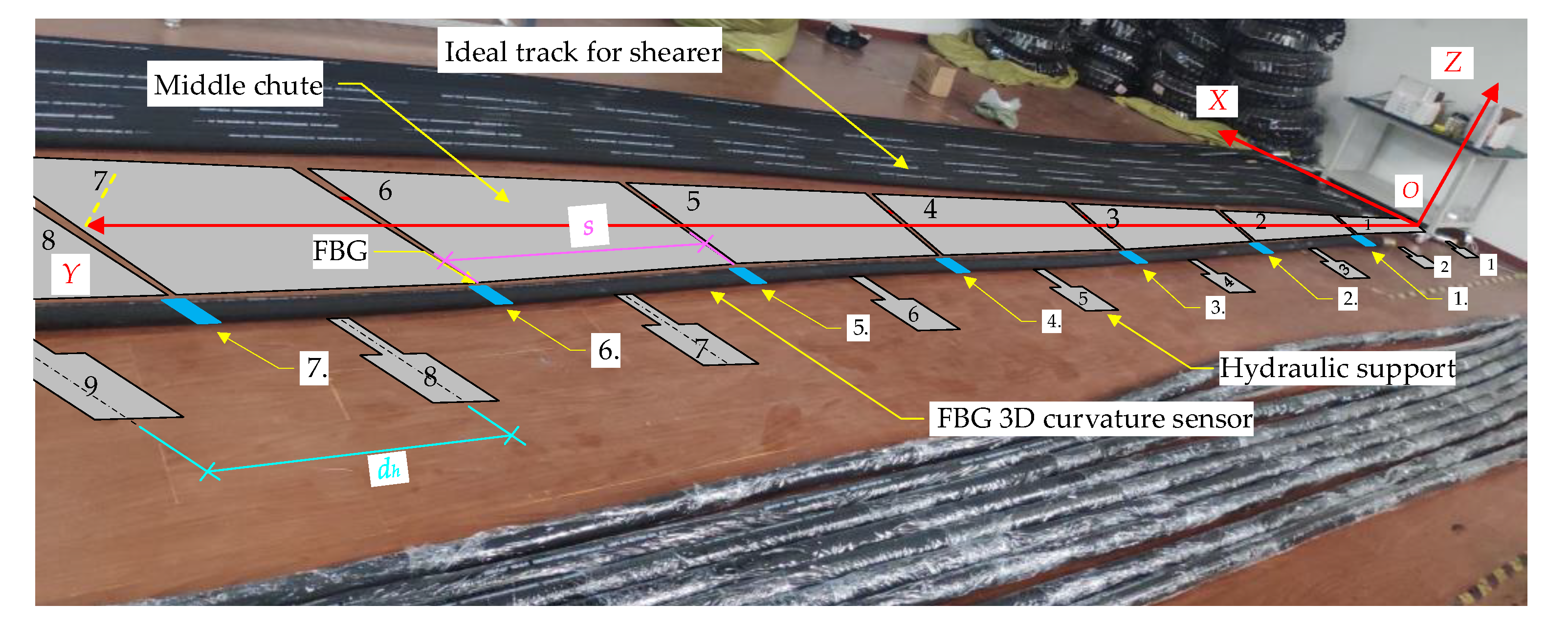 Research on the Three-Machines Perception System and Information Fusion ...