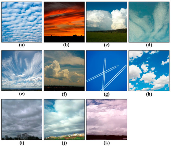 CloudDenseNet: Lightweight Ground-Based Cloud Classification Method for ...