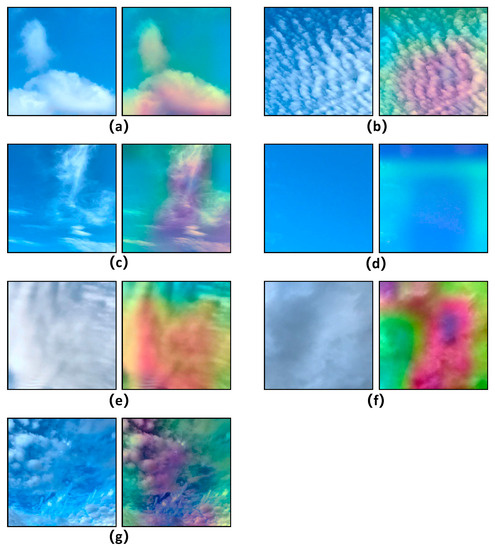 CloudDenseNet: Lightweight Ground-Based Cloud Classification Method for ...