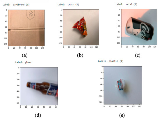 A Design and Implementation Using an Innovative Deep-Learning Algorithm for Garbage Segregation