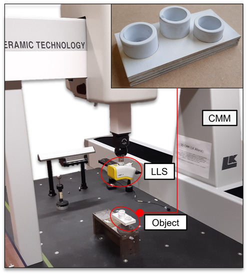 Viewpoint Planning for Range Sensors Using Feature Cluster Constrained ...