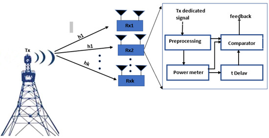 Enhanced MIMO CSI Estimation Using ACCPM with Limited Feedback