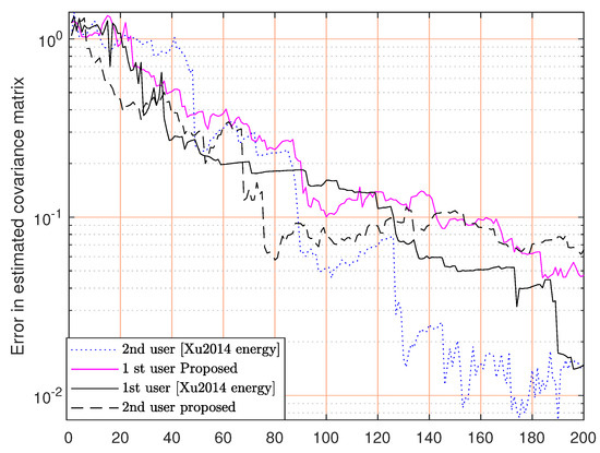 Enhanced MIMO CSI Estimation Using ACCPM with Limited Feedback
