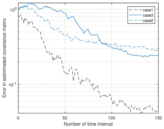 Enhanced MIMO CSI Estimation Using ACCPM with Limited Feedback