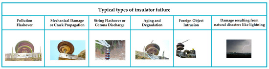 Insulator Abnormal Condition Detection from Small Data Samples