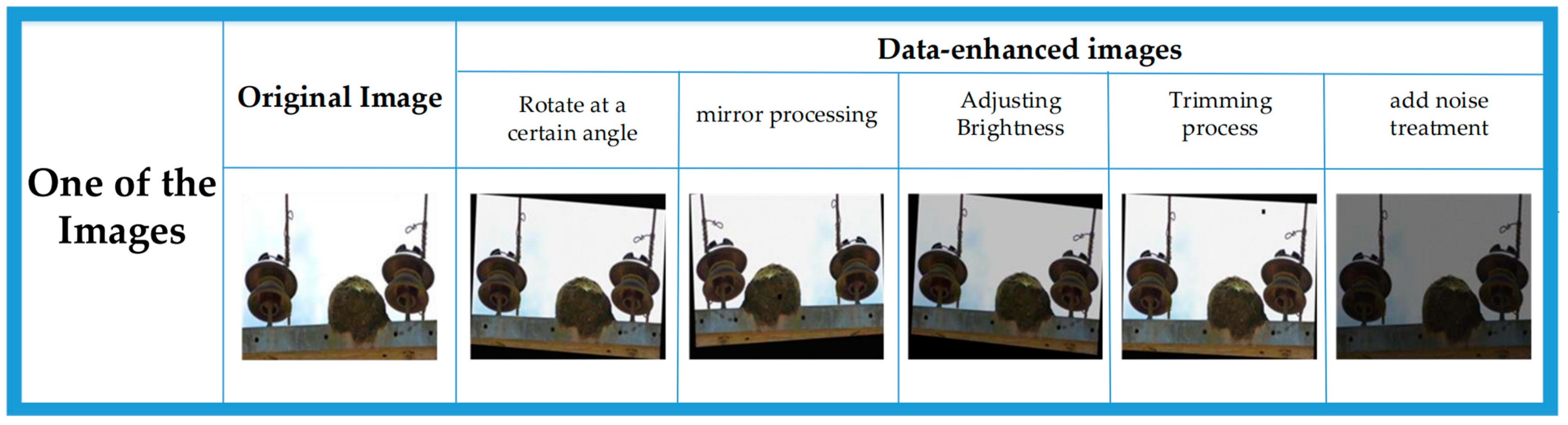Insulator Abnormal Condition Detection From Small Data Samples