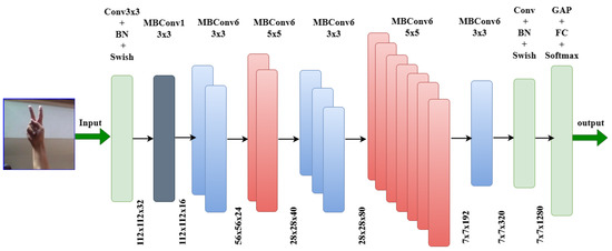 Deep Learning Technology to Recognize American Sign Language Alphabet
