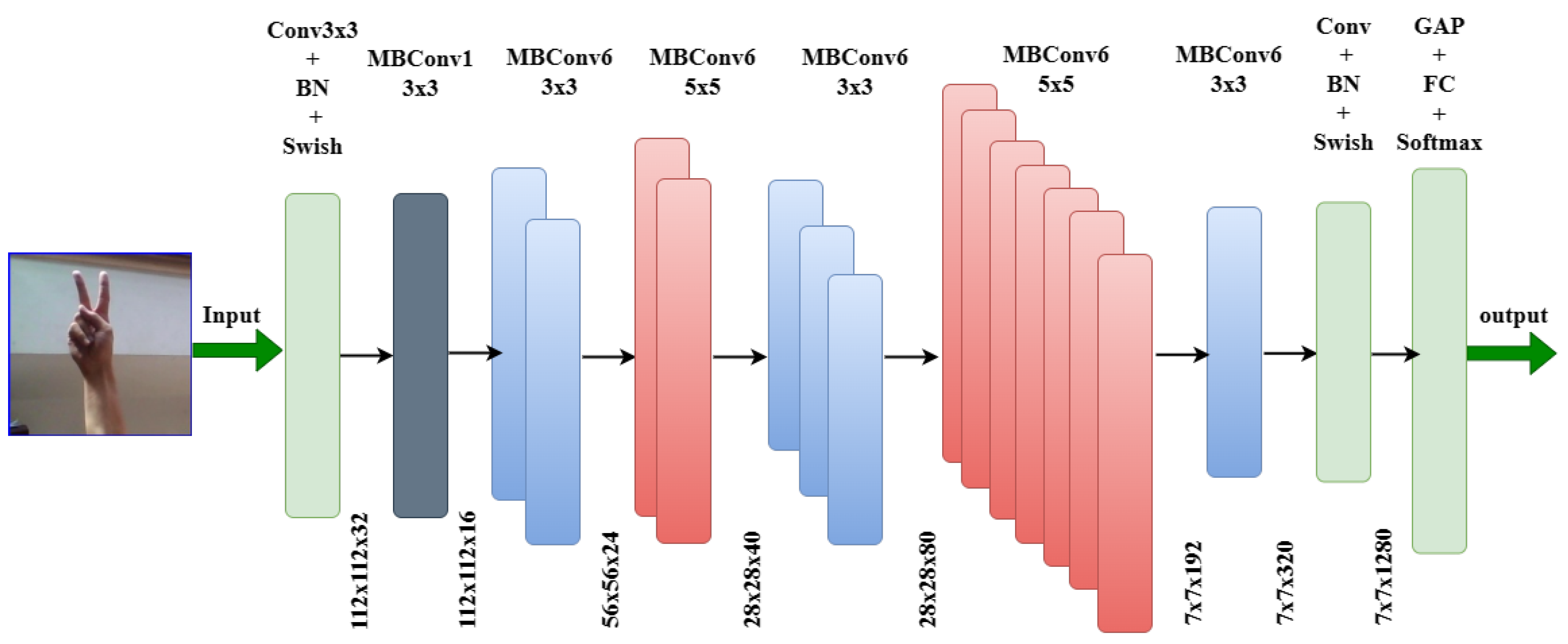 Deep Learning Technology to Recognize American Sign Language Alphabet