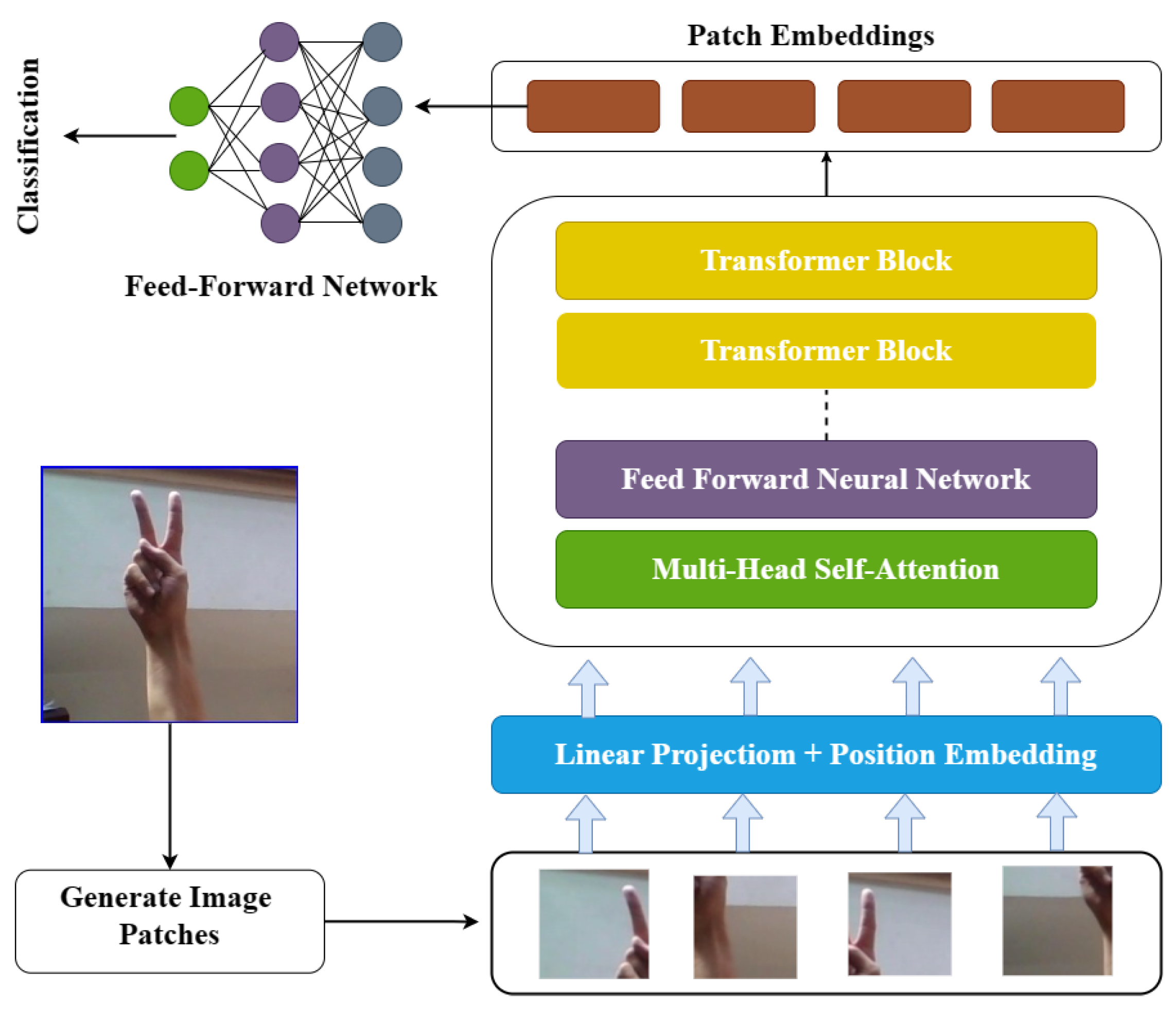 Deep Learning Technology to Recognize American Sign Language Alphabet