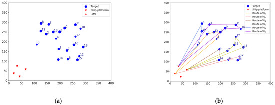 Sensors | Free Full-Text | A Two-Stage Distributed Task Assignment Algorithm Based on Contract ...