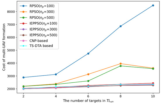 Sensors | Free Full-Text | A Two-Stage Distributed Task Assignment ...