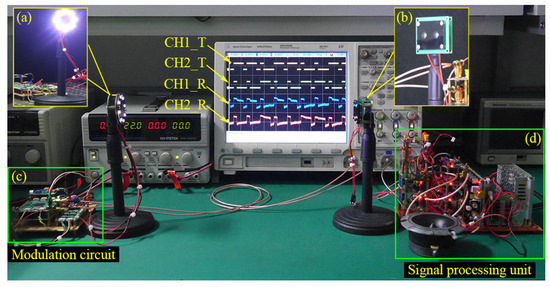 A Free-Space Optical Communication System Based on Bipolar ...