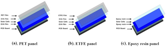 Sensors | Free Full-Text | Effect of Protective Layer on the ...