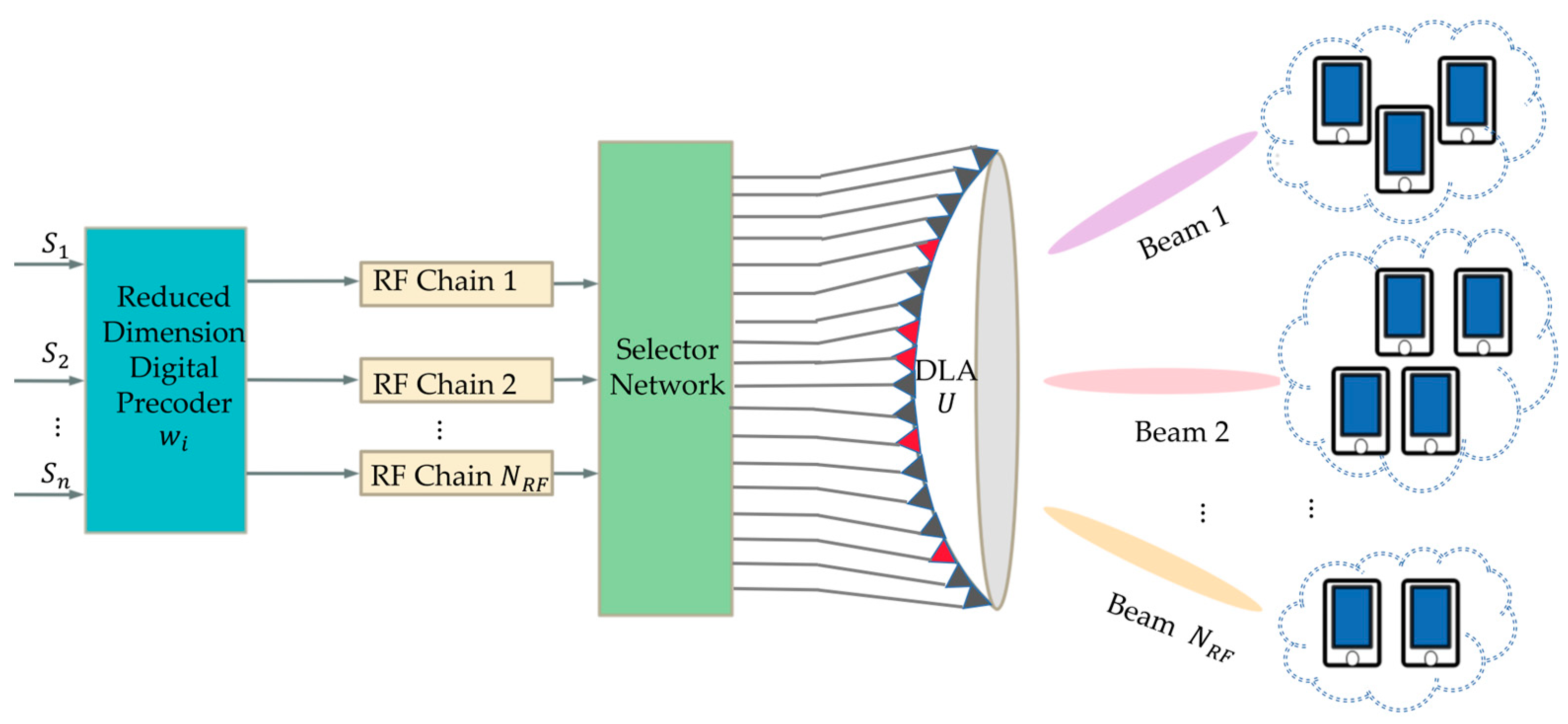 Efficient Precoding and Power Allocation Techniques for Maximizing Spectral Efficiency in ...
