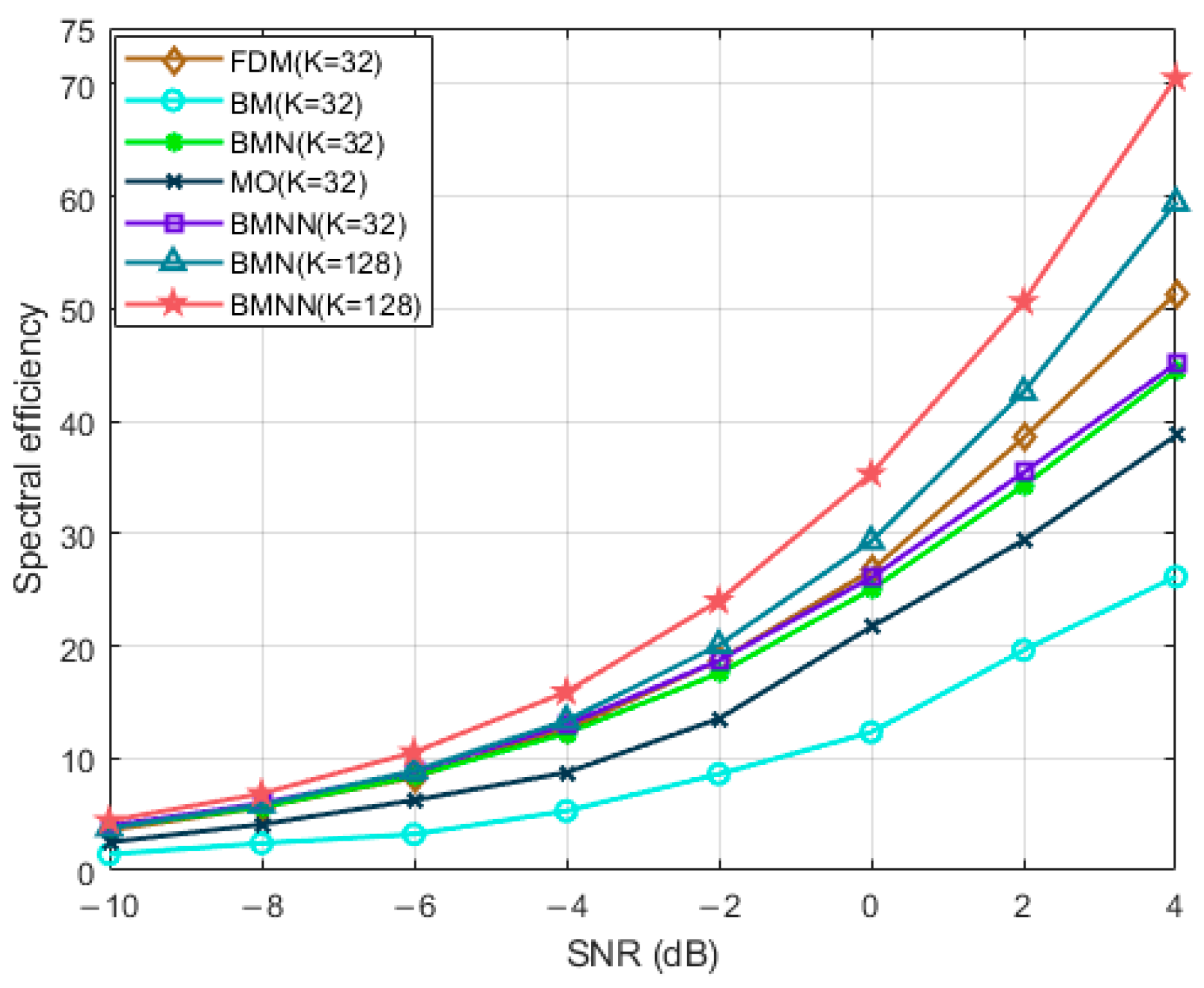 Efficient Precoding and Power Allocation Techniques for Maximizing ...