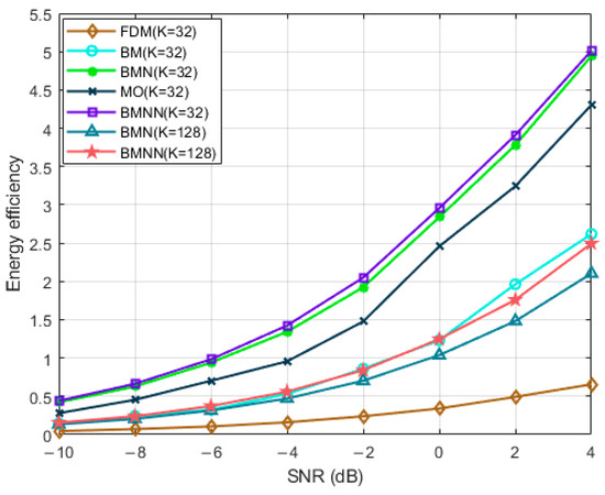 Efficient Precoding and Power Allocation Techniques for Maximizing Spectral Efficiency in ...