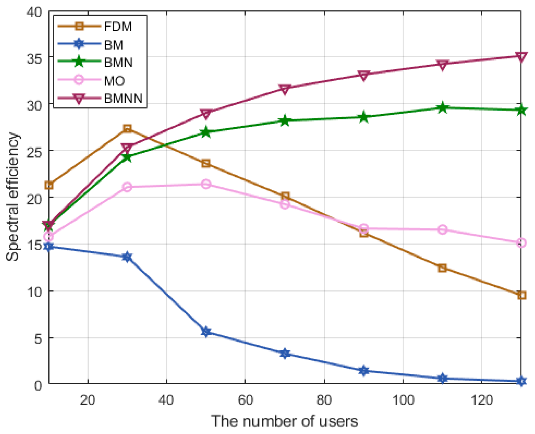 Efficient Precoding and Power Allocation Techniques for Maximizing ...