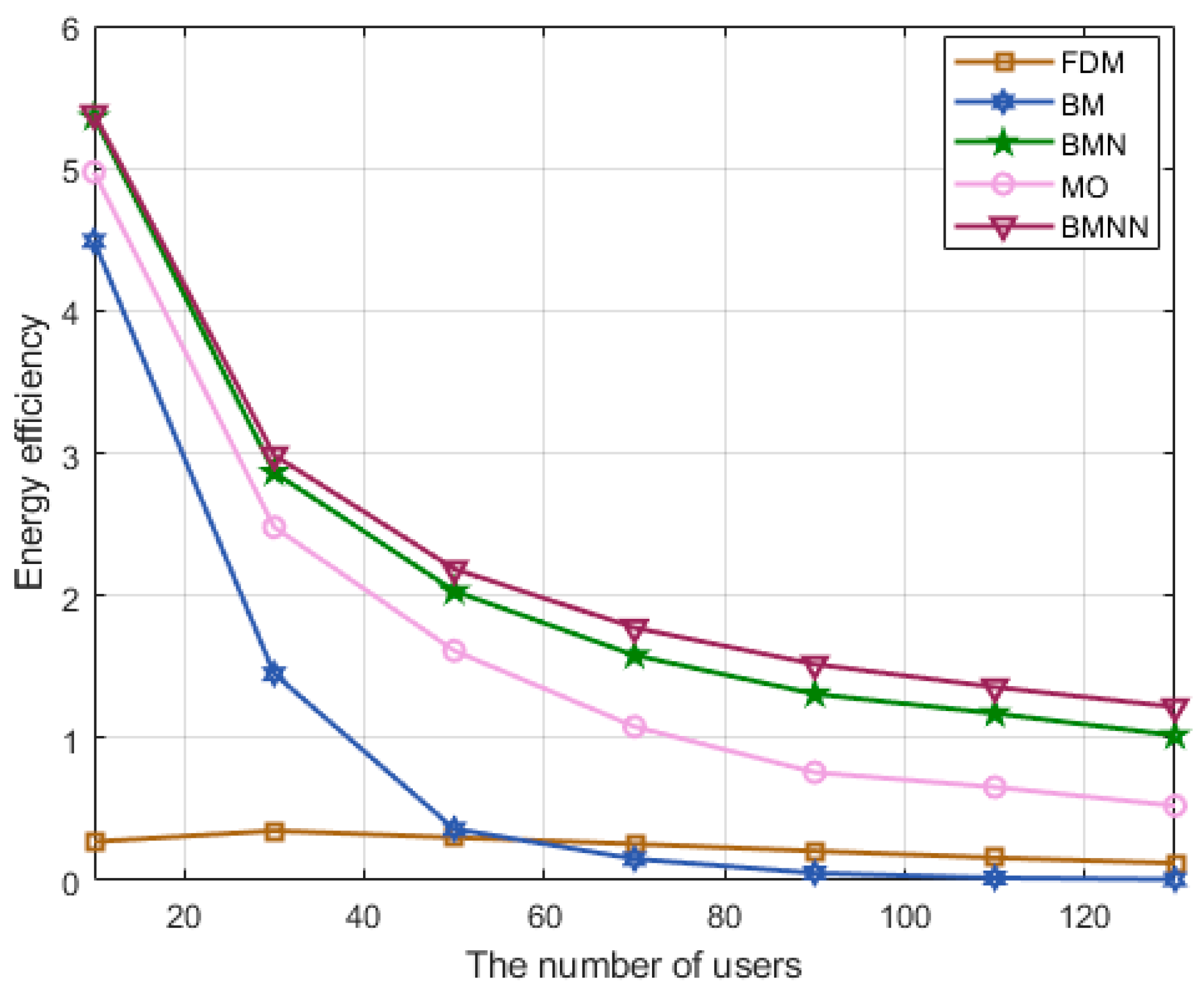 Efficient Precoding and Power Allocation Techniques for Maximizing ...