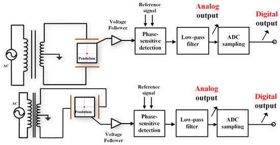 Design of A High-Precision Component-Type Vertical Pendulum Tiltmeter ...