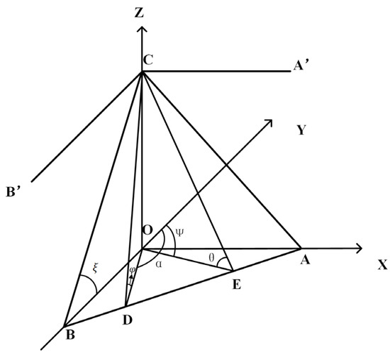 Design of A High-Precision Component-Type Vertical Pendulum Tiltmeter ...