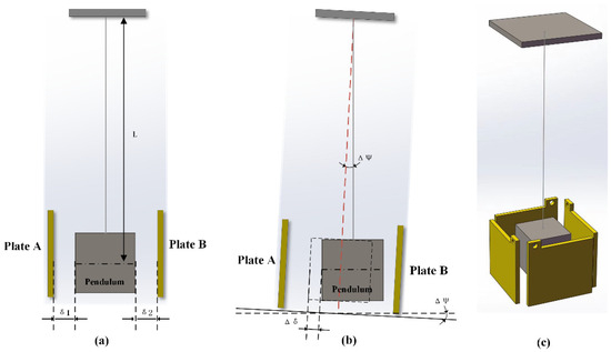Design of A High-Precision Component-Type Vertical Pendulum Tiltmeter ...
