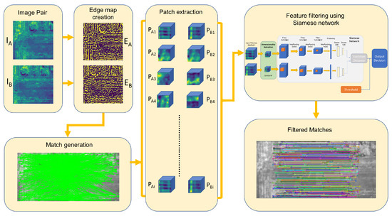 Enhancing Feature Detection and Matching in Low-Pixel-Resolution Hyperspectral Images Using 3D ...