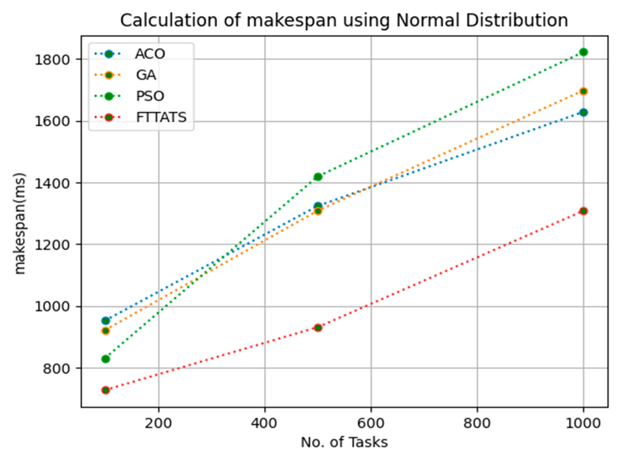 Fault-Tolerant Trust-Based Task Scheduling Algorithm Using Harris Hawks Optimization in Cloud ...