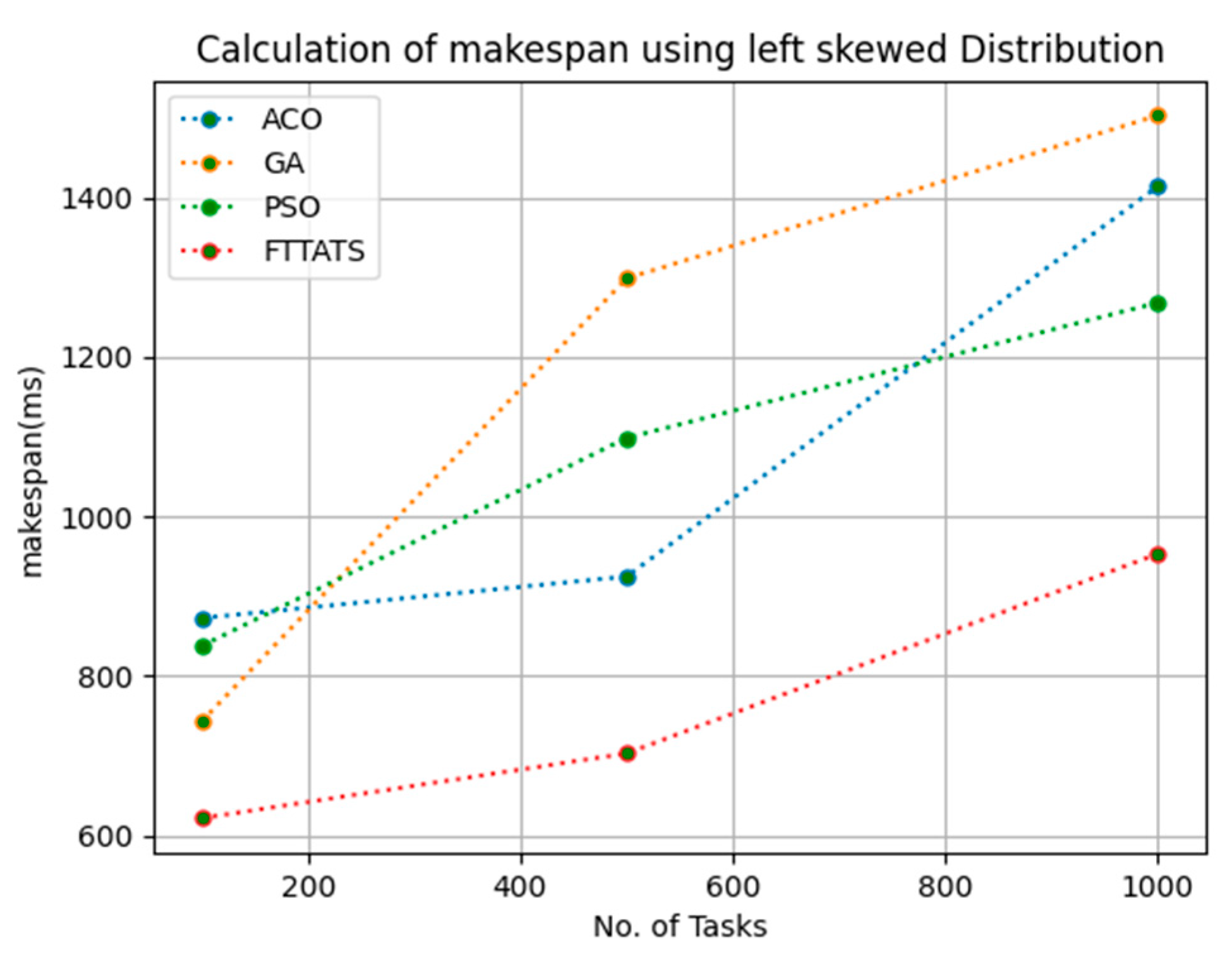 Fault-Tolerant Trust-Based Task Scheduling Algorithm Using Harris Hawks Optimization in Cloud ...