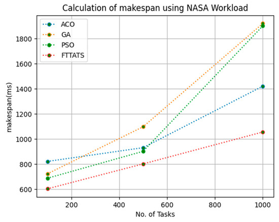 Fault-Tolerant Trust-Based Task Scheduling Algorithm Using Harris Hawks Optimization in Cloud ...