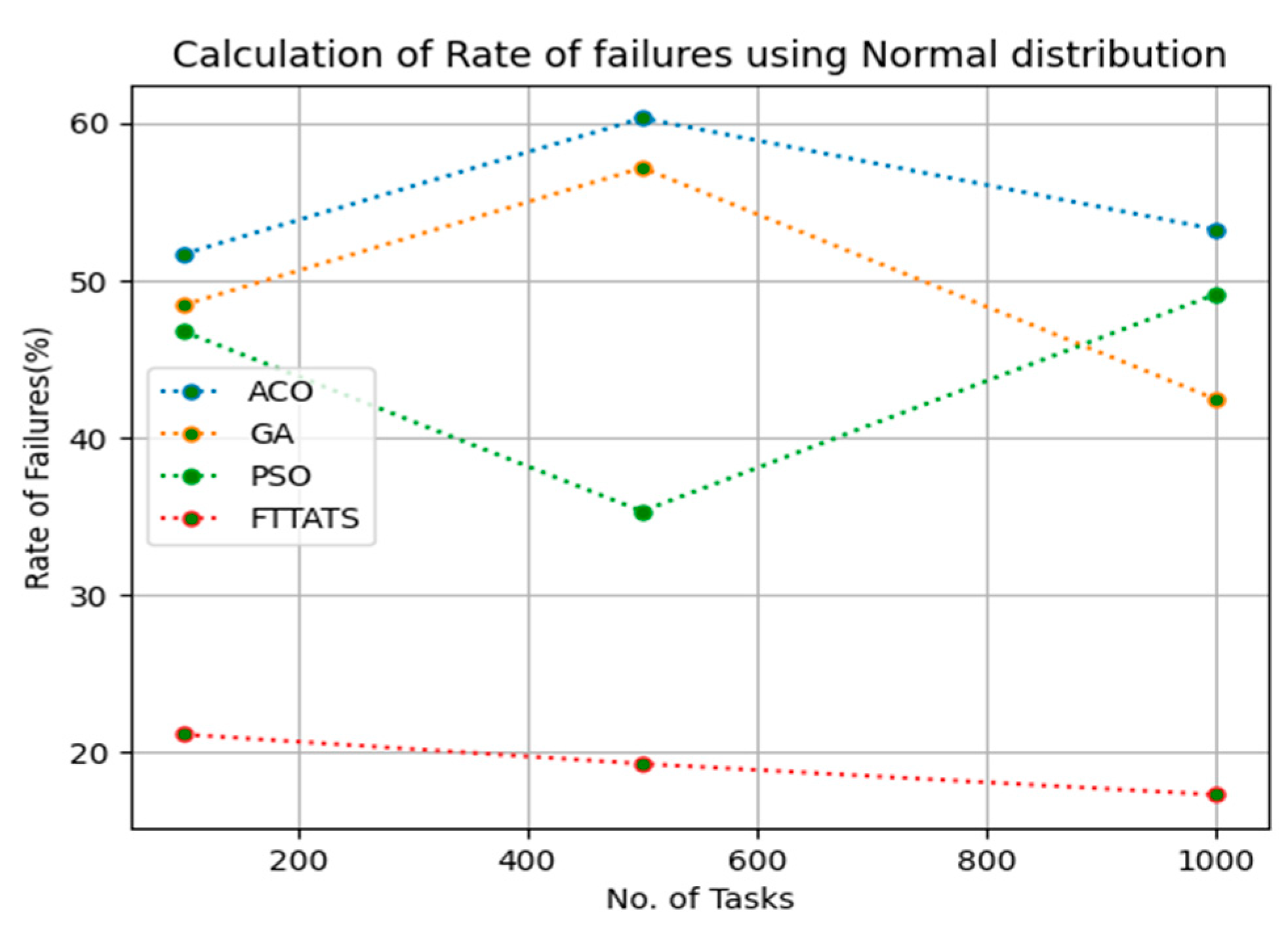 Fault-Tolerant Trust-Based Task Scheduling Algorithm Using Harris Hawks Optimization in Cloud ...