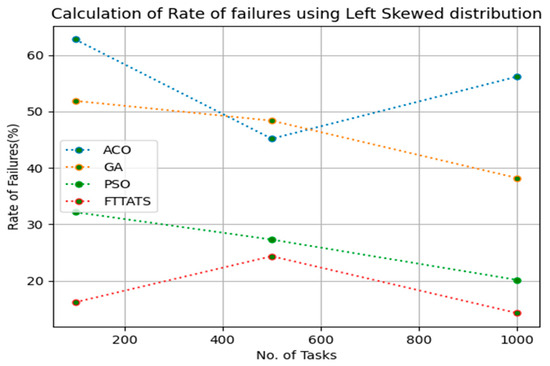 Sensors | Free Full-Text | Fault-Tolerant Trust-Based Task Scheduling Algorithm Using Harris ...