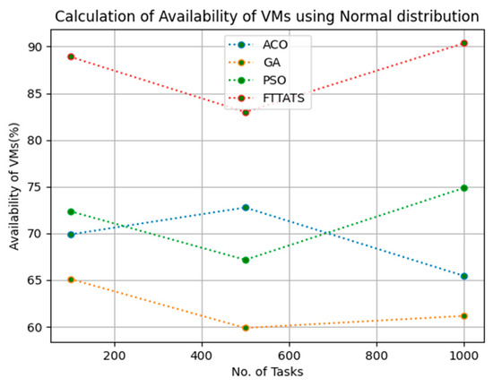 Fault-Tolerant Trust-Based Task Scheduling Algorithm Using Harris Hawks Optimization in Cloud ...