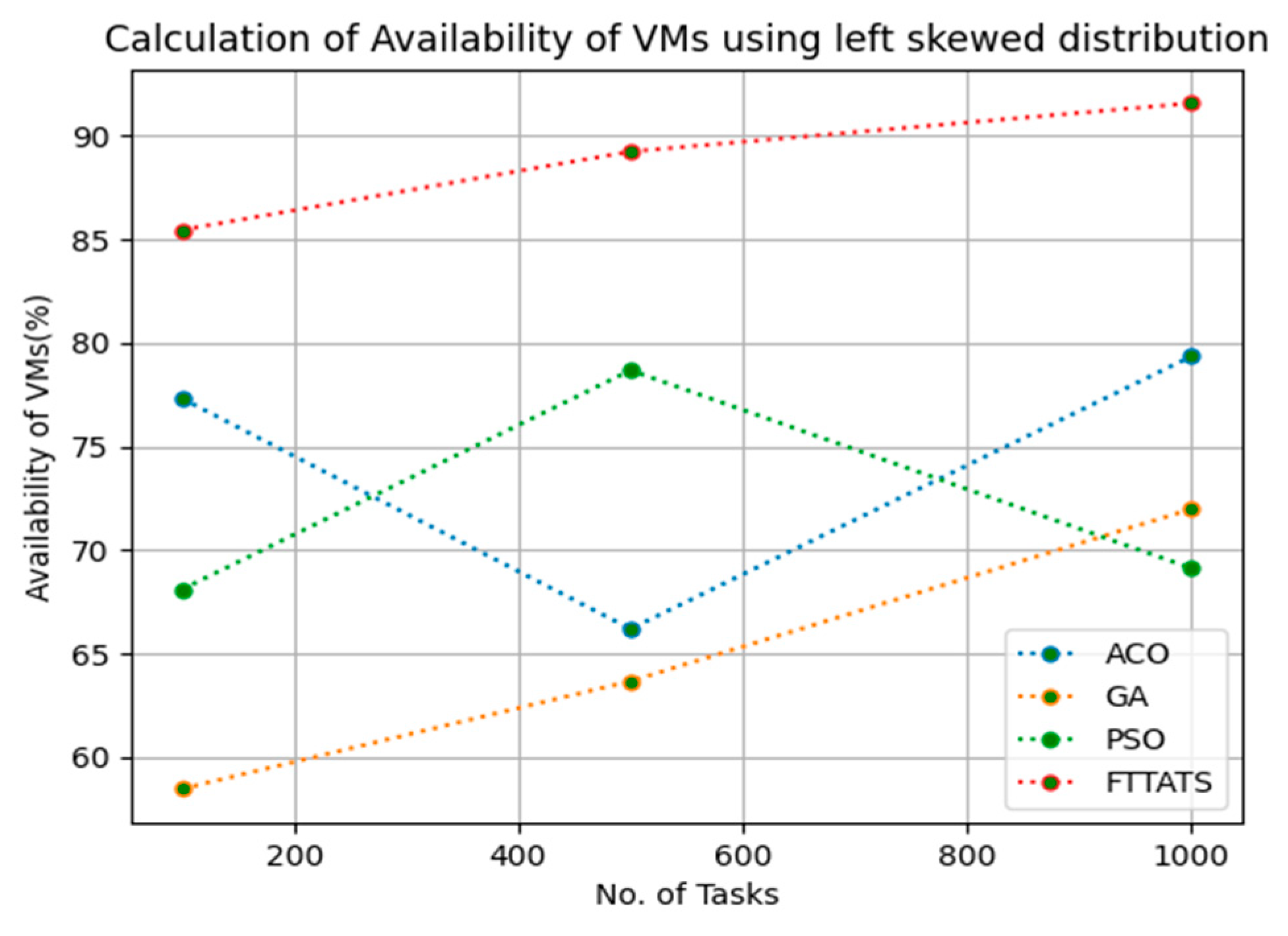 Fault-Tolerant Trust-Based Task Scheduling Algorithm Using Harris Hawks Optimization in Cloud ...